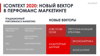 iContext presentation | PPT