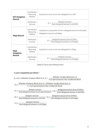 Yellowpaper - ICON Incentives Scoring System_en_v1.0 | PDF
