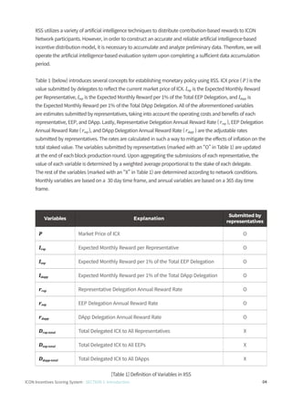 Yellowpaper - ICON Incentives Scoring System_en_v1.0 | PDF