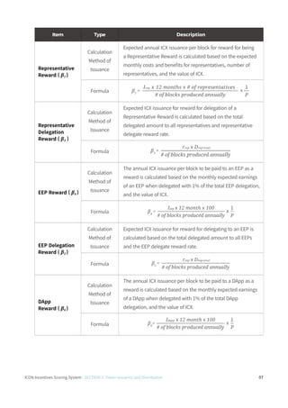 Yellowpaper - ICON Incentives Scoring System_en_v1.0 | PDF
