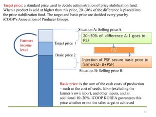 iCOOP KOREA’s pricing system for sustainable food production and ...