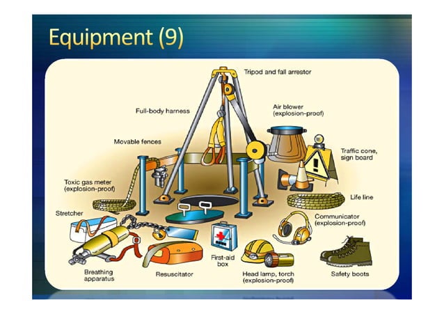 ICOP For Safe Working in A Confined Space 2010 by Mr Husdin Che Mat | PDF