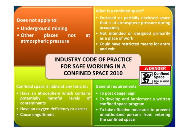 ICOP For Safe Working in A Confined Space 2010 by Mr Husdin Che Mat | PDF