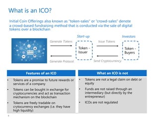 Managing Initial Coin Offerings | PPTX