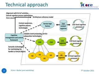 FP7 iCore project presentation | PPTX