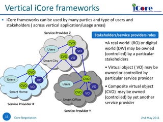 FP7 iCore project presentation | PPTX