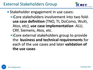 FP7 iCore project presentation | PPTX