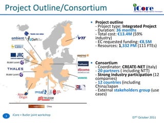 FP7 iCore project presentation | PPTX