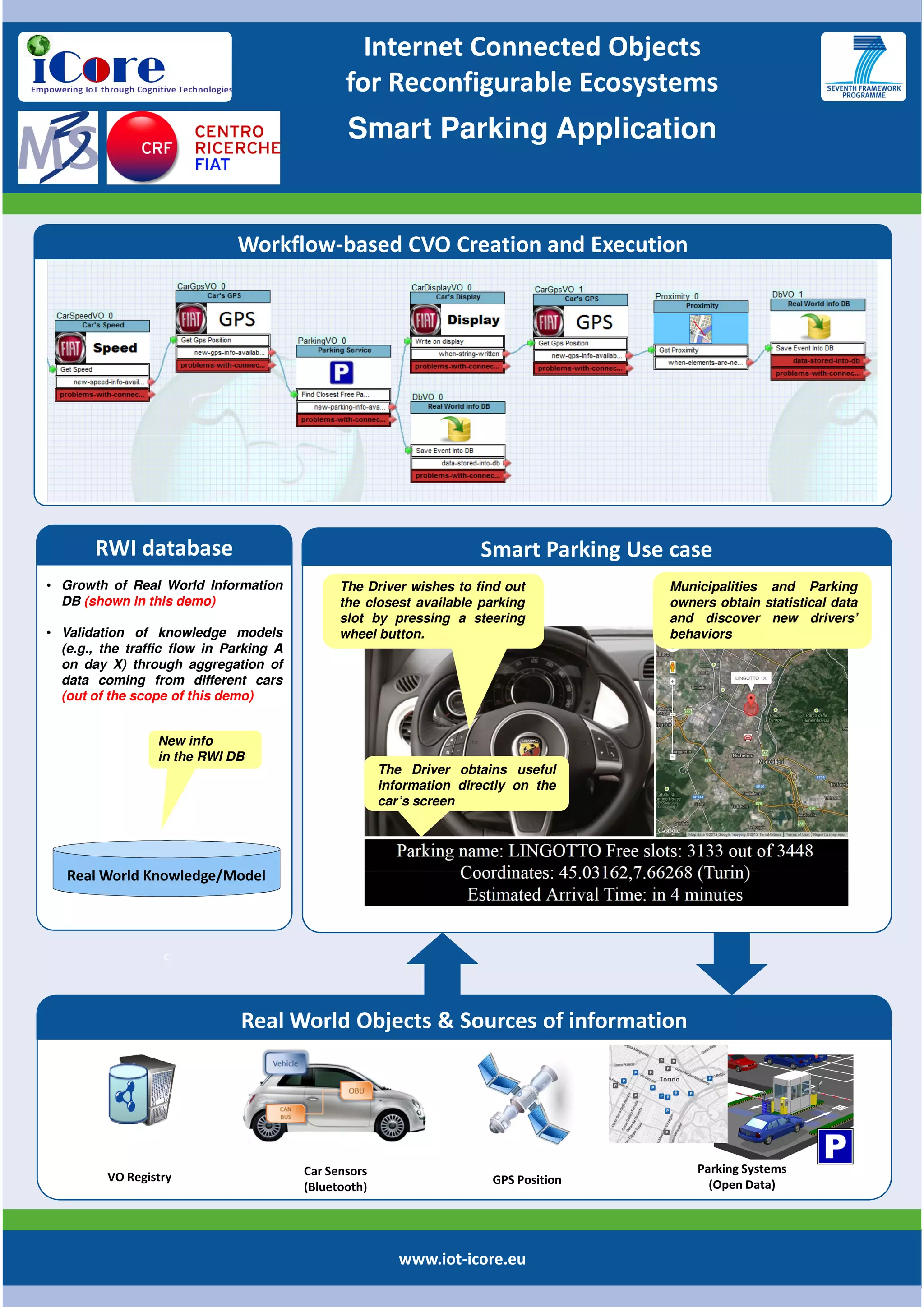 iCore Smart Transportation use case CRF M3S | PDF