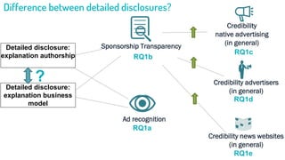 Detailed disclosures and transparency - presentation icoria 2018 | PPT