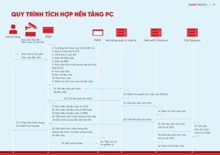 ICORP-ID: Giải pháp xác thực thông tin công dân trong chip của thẻ cccd ...