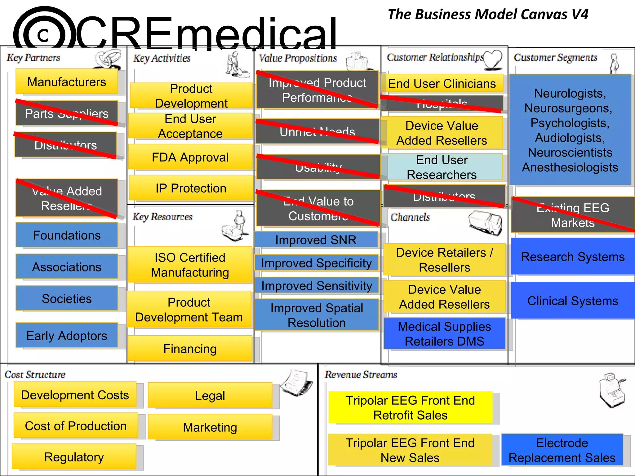 CRE Medical Final NSF I-Corps Presentation | PPT
