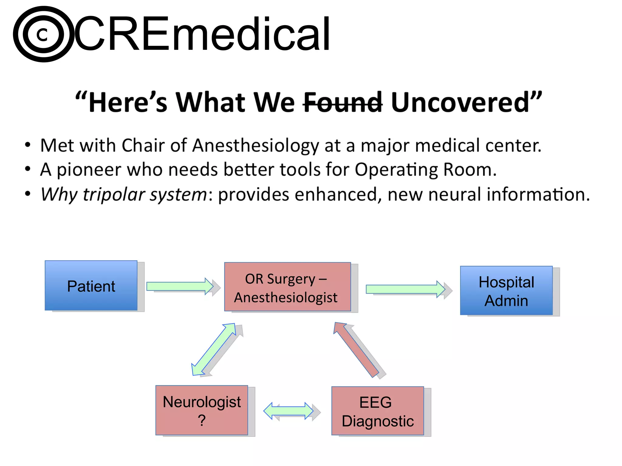 CRE Medical Final NSF I-Corps Presentation | PPT