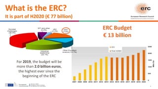 European Research Council (ERC) | PPTX