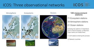 ICOS Carbon Portal | PPT