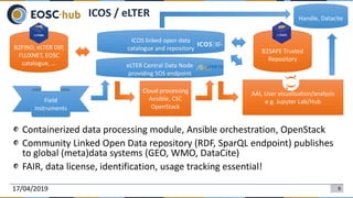 ICOS Carbon Portal | PPT