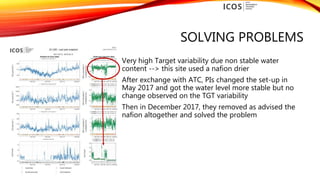 ICOS ATC Labeling Process | PPTX