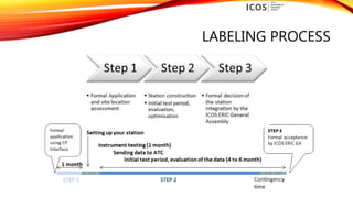 ICOS ATC Labeling Process | PPTX