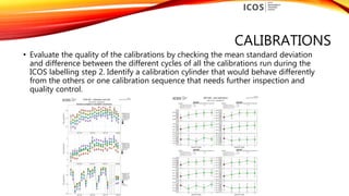 ICOS ATC Labeling Process | PPTX