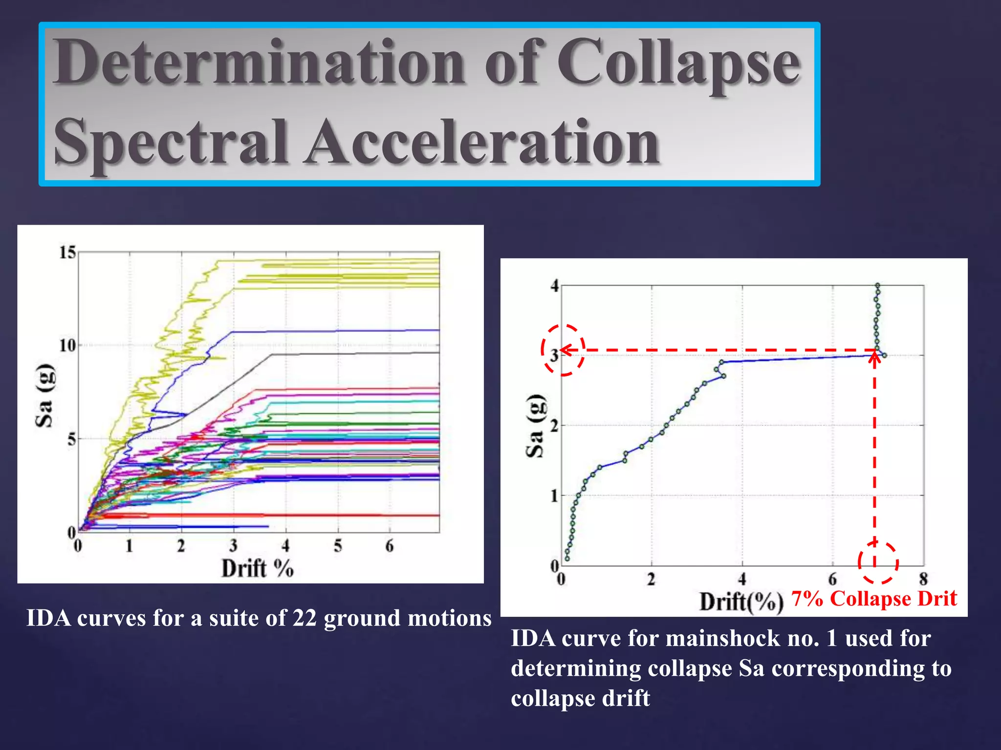 Effect of Seismic Aftershock Uncertainty on Mainshock Collapse ...