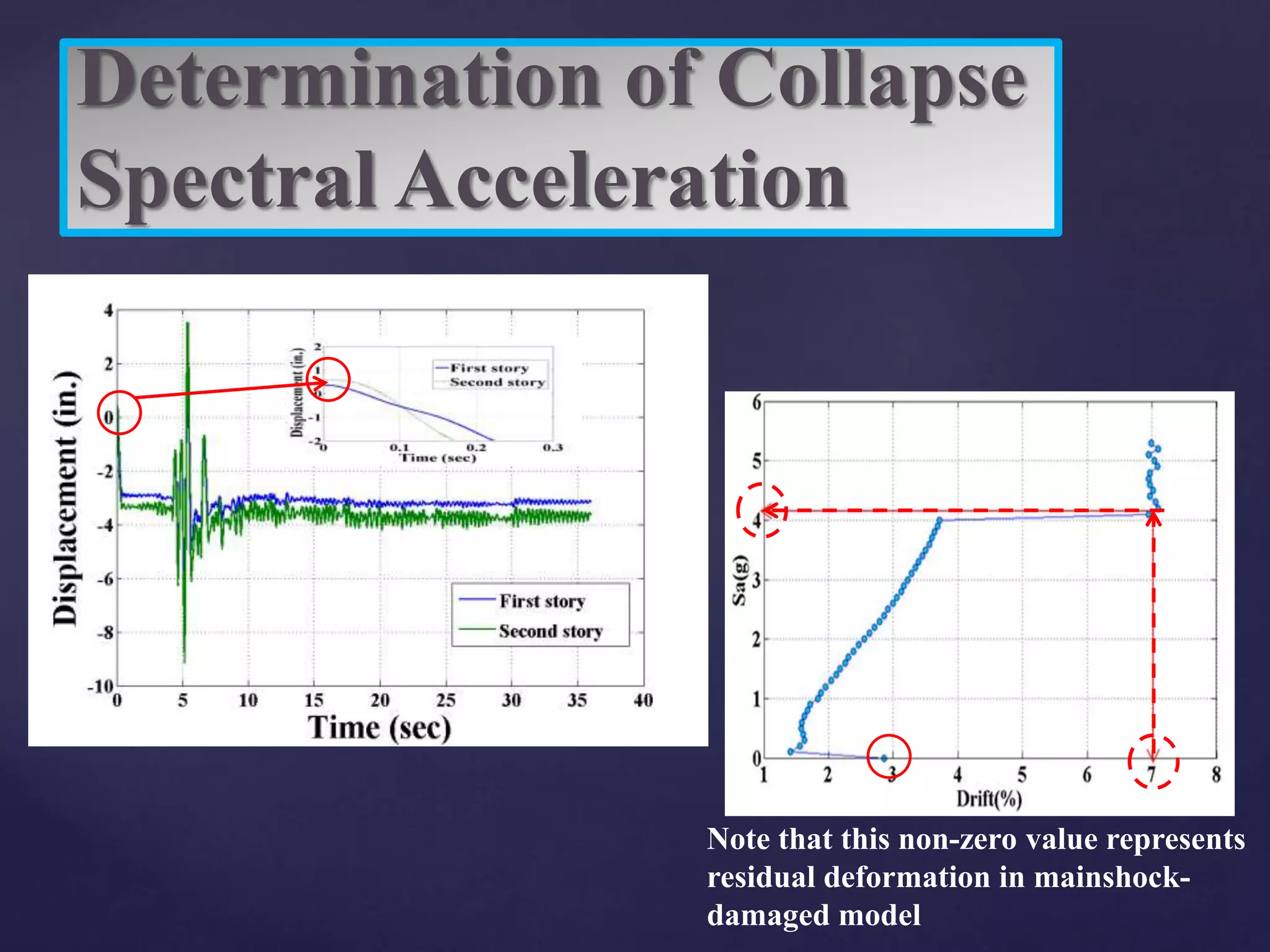Effect of Seismic Aftershock Uncertainty on Mainshock Collapse ...
