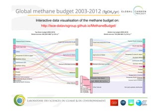 Changes in the global methane budget since 2000 | PDF
