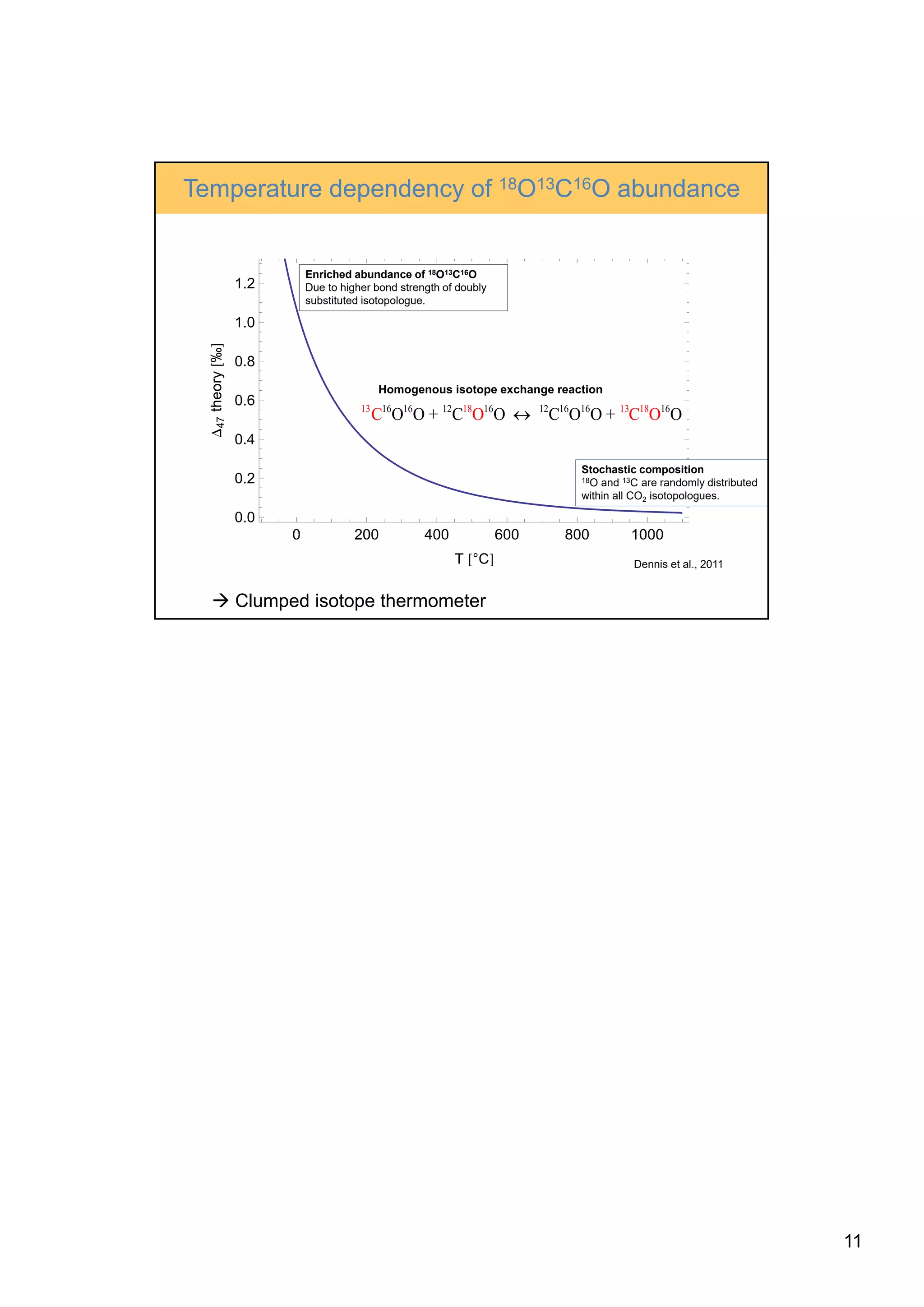 “Clumped isotopes” of atmospheric trace gases | PDF