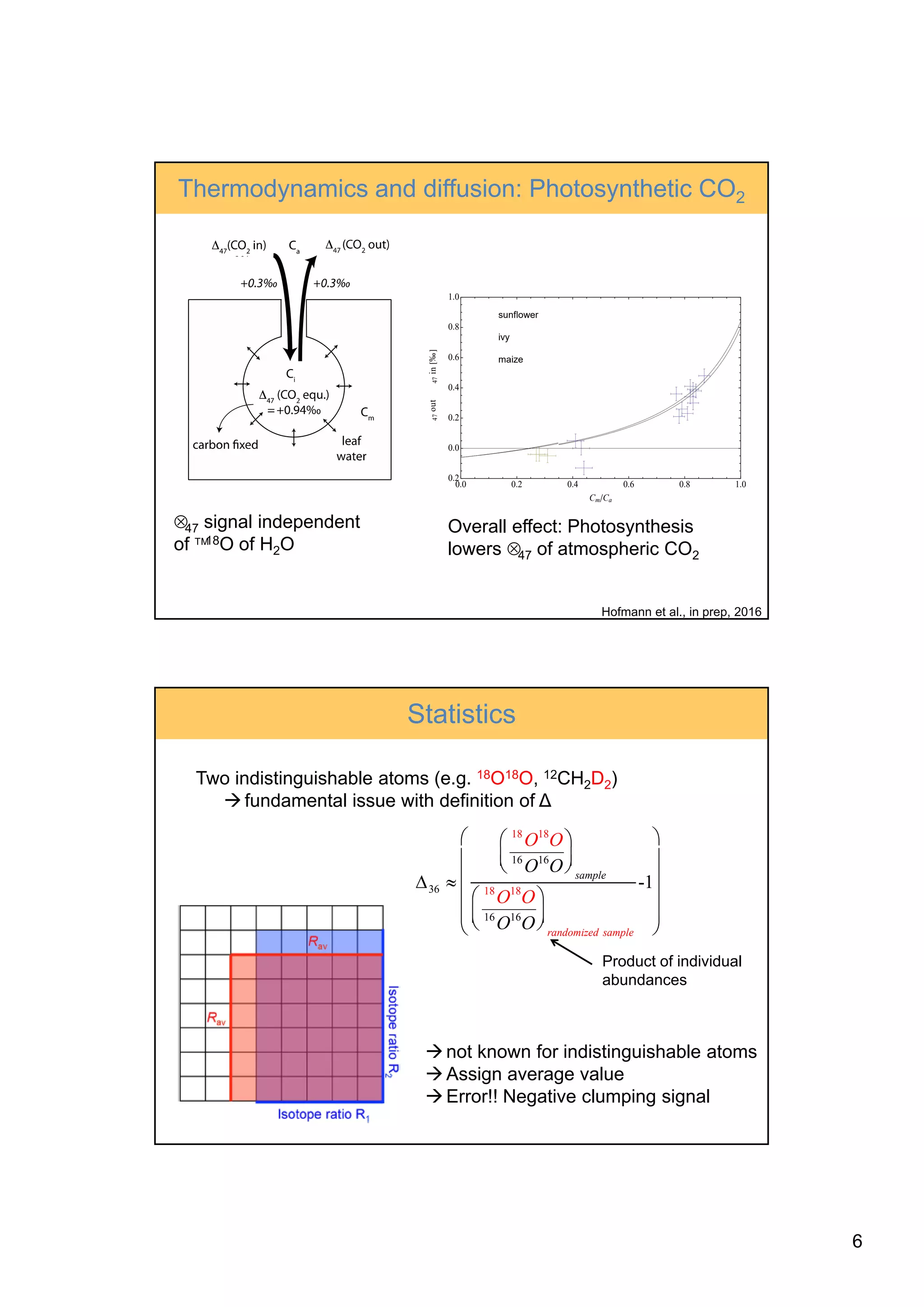 “Clumped isotopes” of atmospheric trace gases | PDF