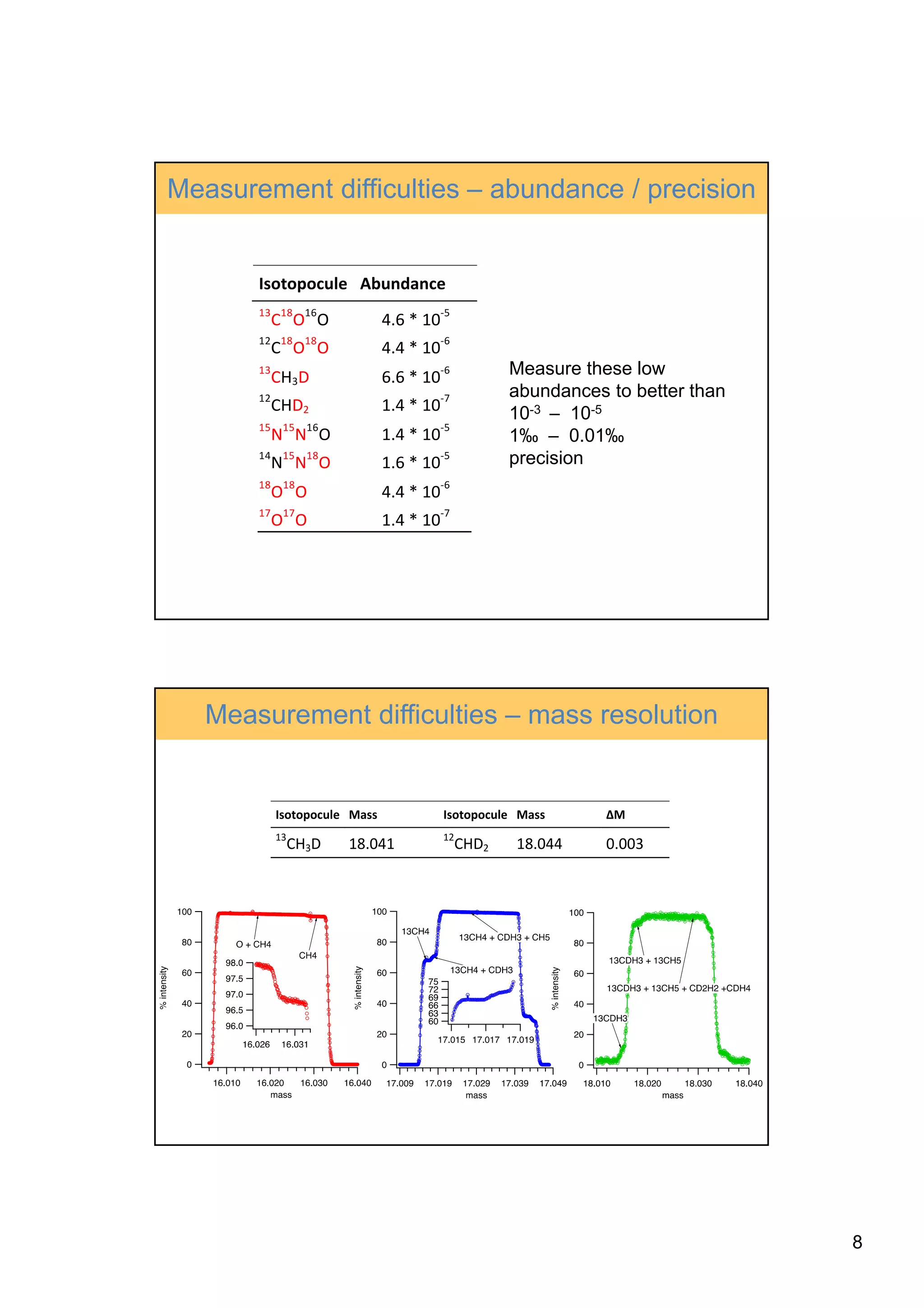 “Clumped isotopes” of atmospheric trace gases | PDF