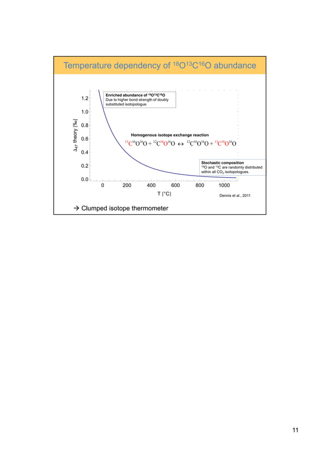 “Clumped isotopes” of atmospheric trace gases | PDF