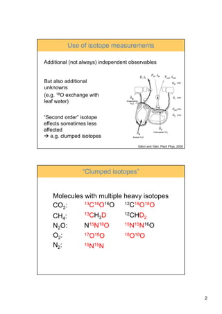 “Clumped isotopes” of atmospheric trace gases | PDF