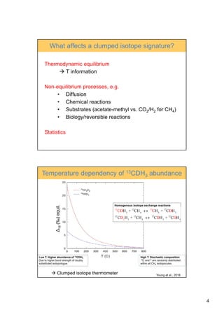 “Clumped isotopes” of atmospheric trace gases | PDF