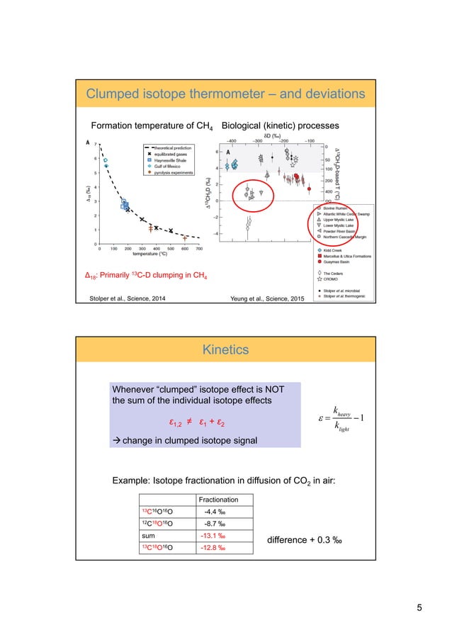 “Clumped isotopes” of atmospheric trace gases | PDF