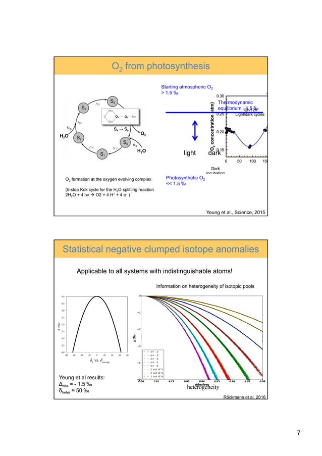 “Clumped isotopes” of atmospheric trace gases | PDF