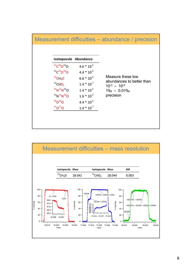 “Clumped isotopes” of atmospheric trace gases | PDF