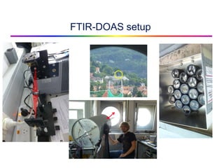 Long open path Fourier Transform Spectroscopy measurements of ...