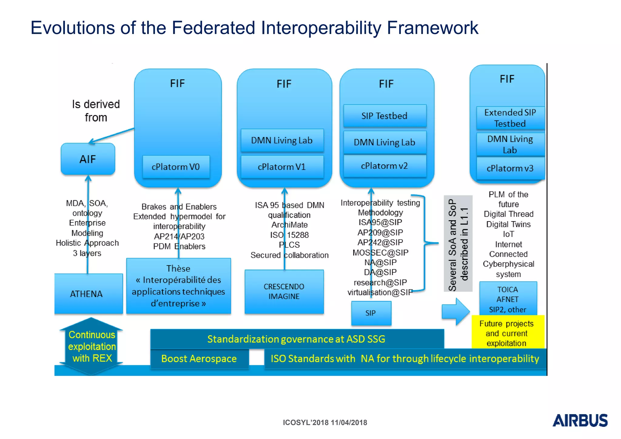 Enterprise Architecture for MBSE and Virtual Manufacturing digital ...