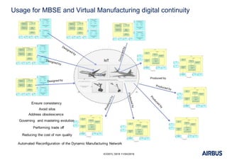 Enterprise Architecture for MBSE and Virtual Manufacturing digital continuity based on open ...