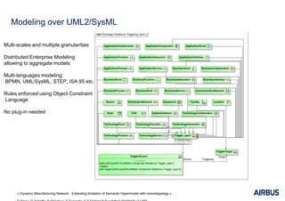 Enterprise Architecture for MBSE and Virtual Manufacturing digital continuity based on open ...