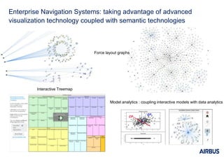 Enterprise Architecture for MBSE and Virtual Manufacturing digital continuity based on open ...