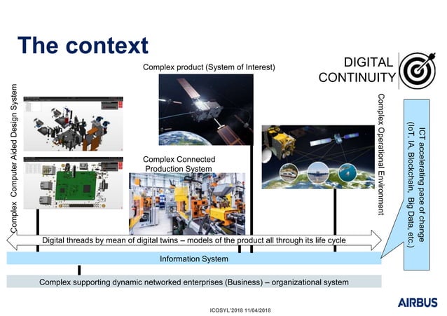 Enterprise Architecture for MBSE and Virtual Manufacturing digital ...