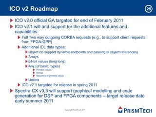 Spectra IP Core ORB - high-performance, low-latency solution for FPGA-GPP component integration ...
