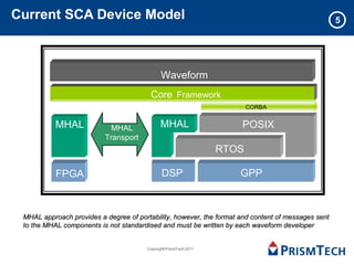 Spectra IP Core ORB - high-performance, low-latency solution for FPGA ...