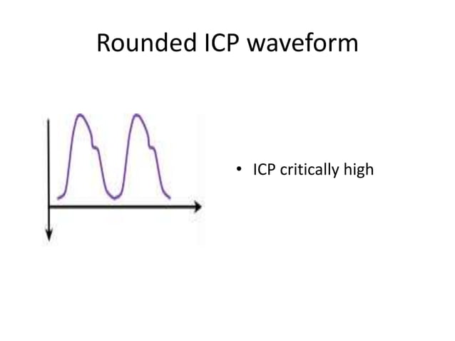 Intracranial pressure - waveforms and monitoring | PPSX