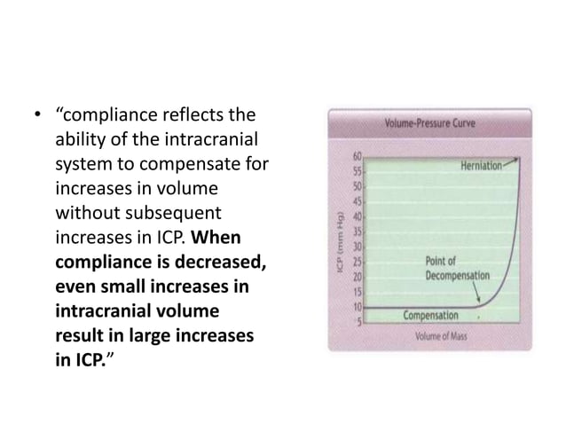 Intracranial pressure - waveforms and monitoring | PPSX