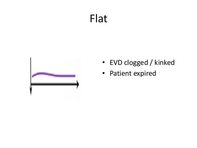 Intracranial pressure - waveforms and monitoring
