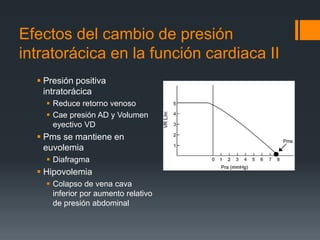 Interacciones Cardiopulmonares | PPTX