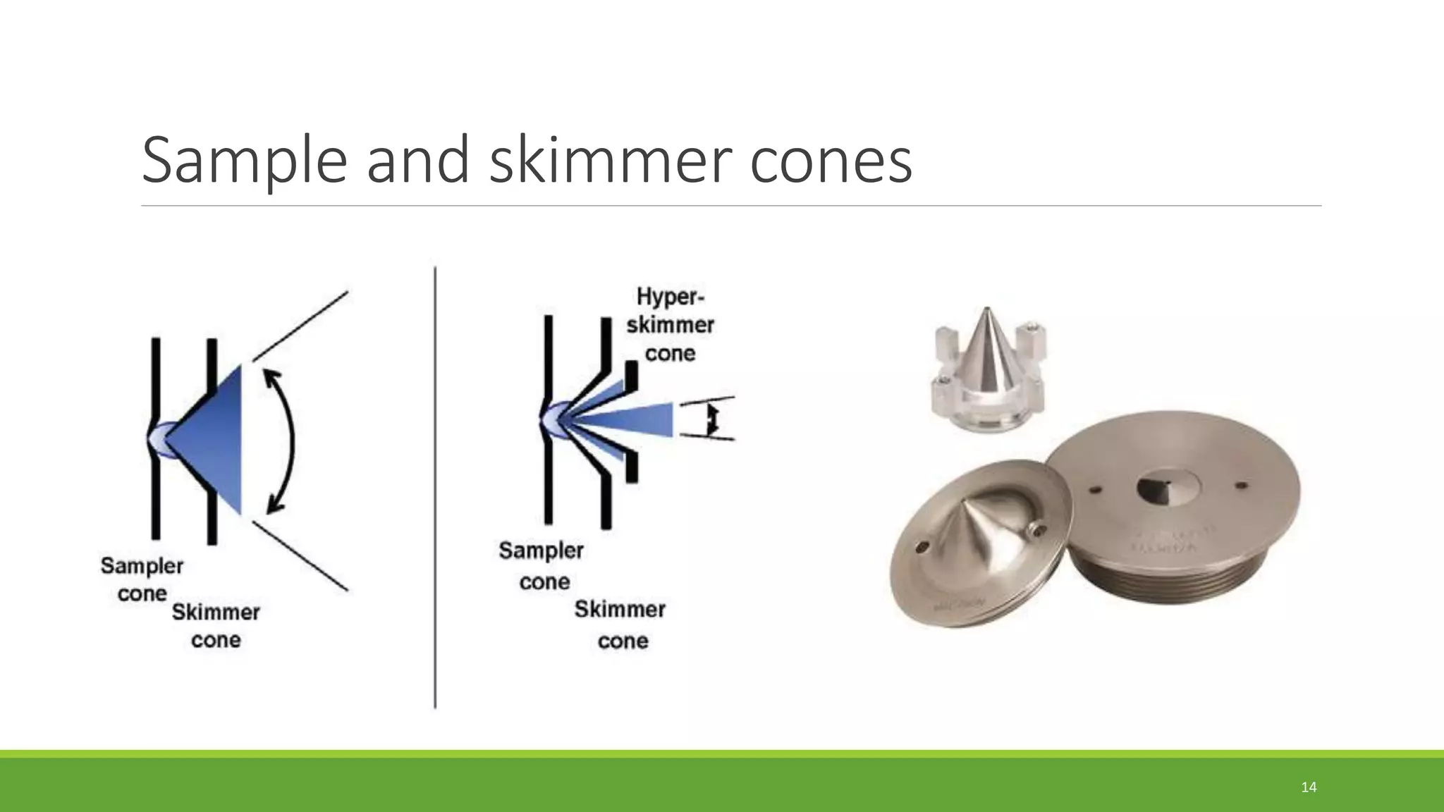 Elemental Analysis by Inductively Coupled Plasma - MS and OES | PPTX ...