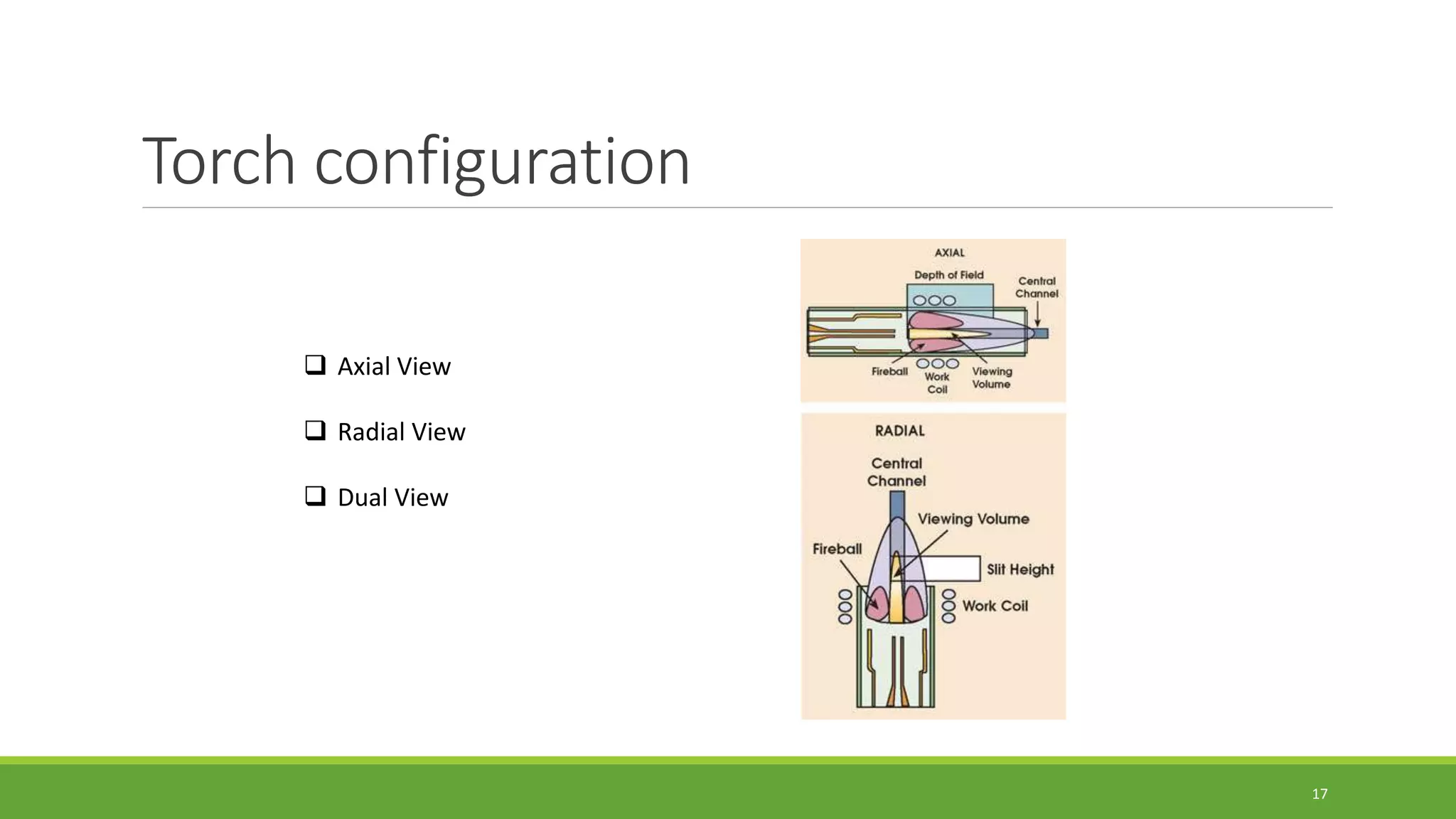 Elemental Analysis by Inductively Coupled Plasma - MS and OES | PPTX ...