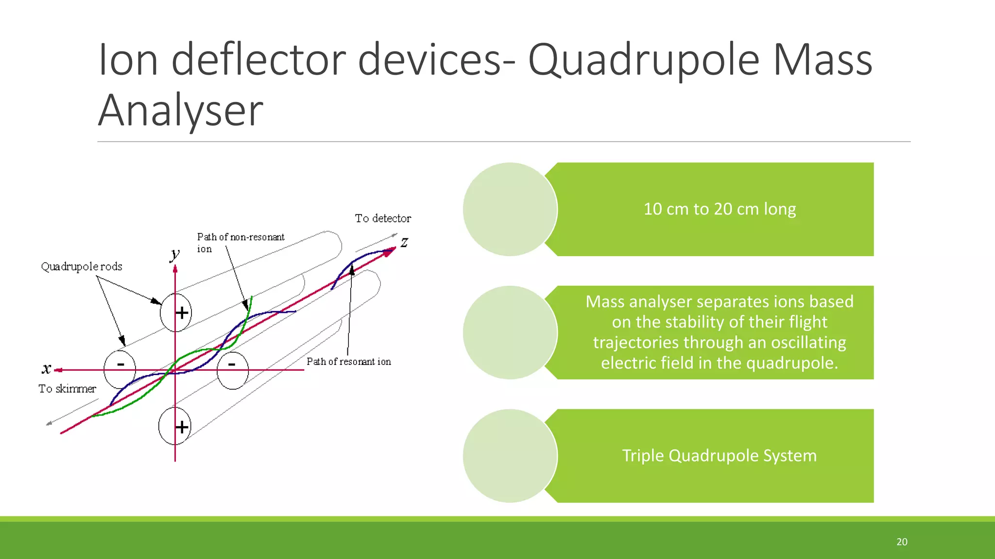 Elemental Analysis by Inductively Coupled Plasma - MS and OES | PPTX